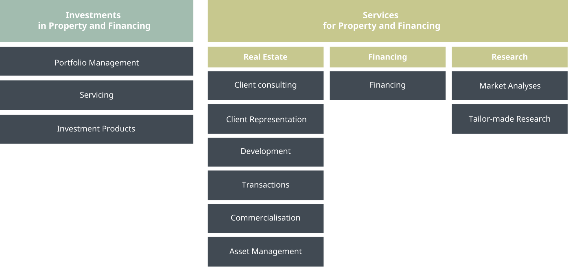 Our company | Avobis